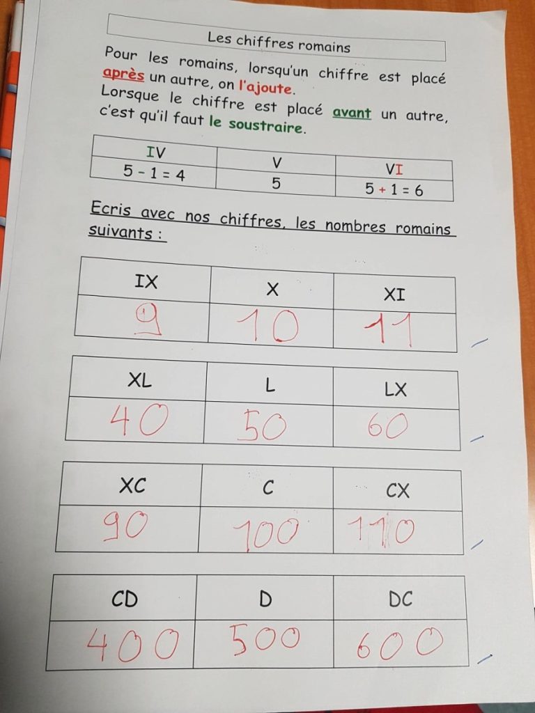 Exercice Chiffre Romain - PrimaNYC.com